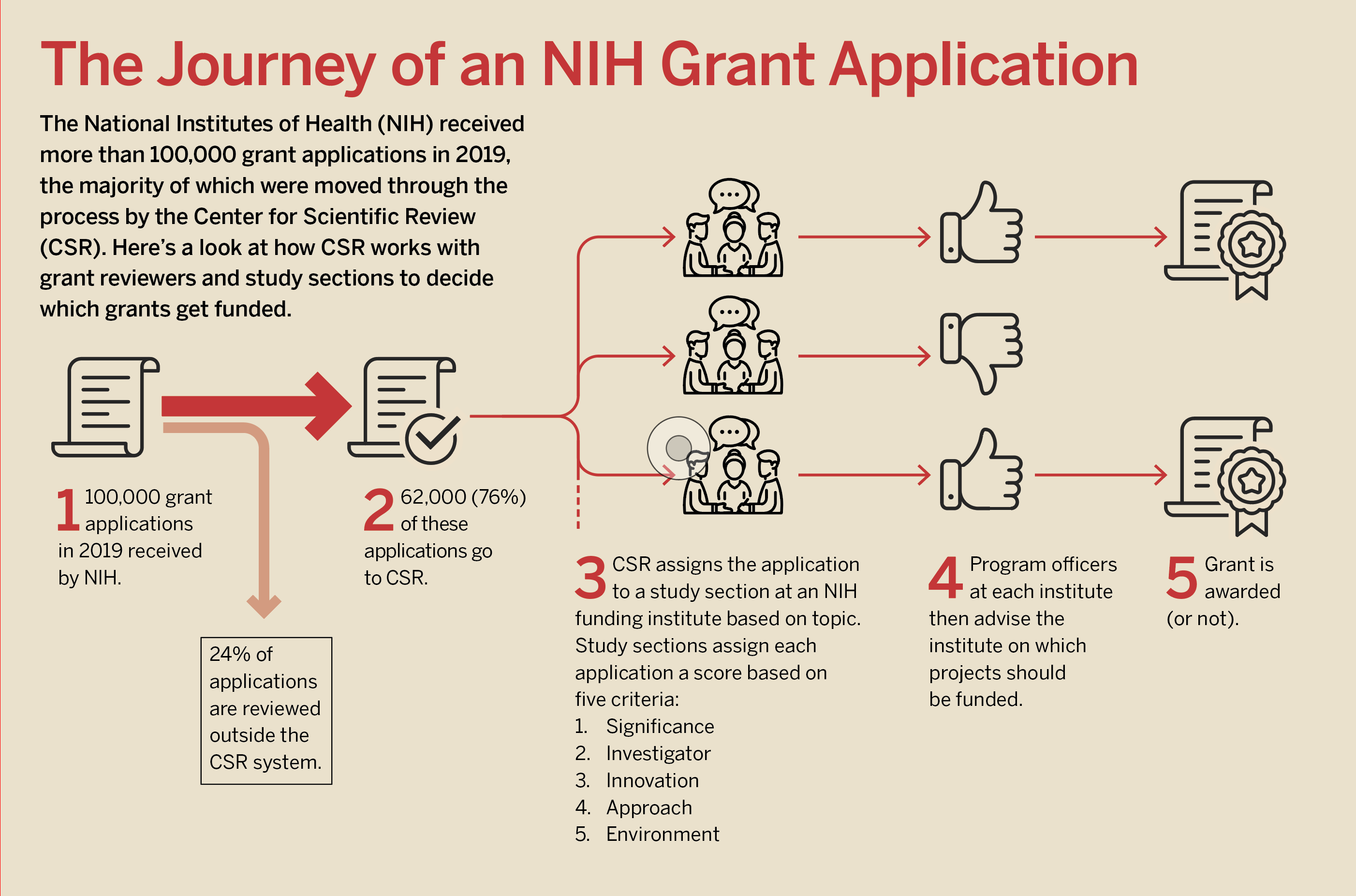 Inside Grant Funding | American Physiological Society